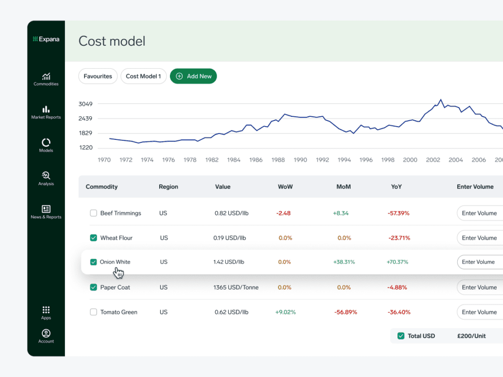 AI-Powered Cost Models - Expana