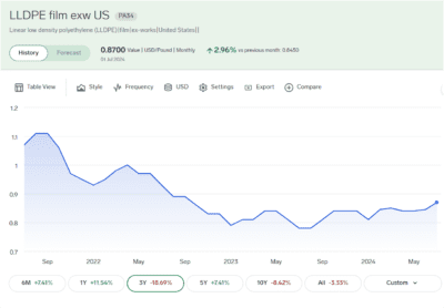 Expana platform - Expana