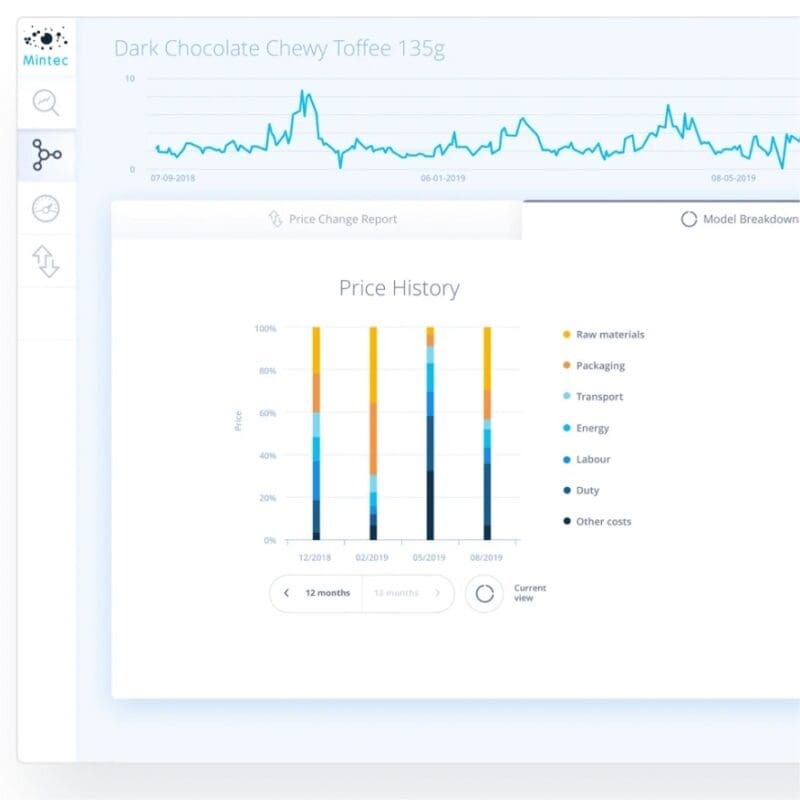 Mintec Unveils Cost Model Forecasts with the Launch of Mintec Analytics ...