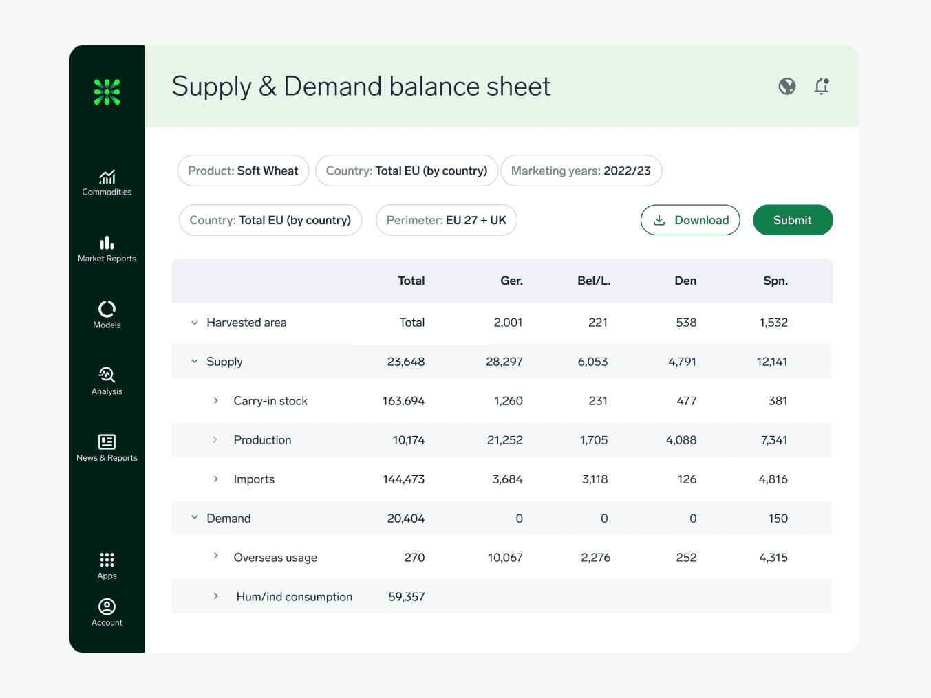 Supply & demand analysis - Expana
