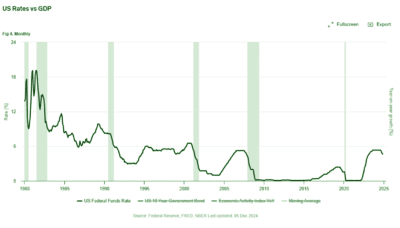 Deep Global Recession on the Horizon in 2025, Warns Expana