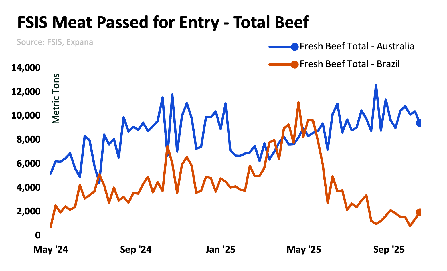 New US Imported Beef Tariff Landscape Effects Ahead of 2026